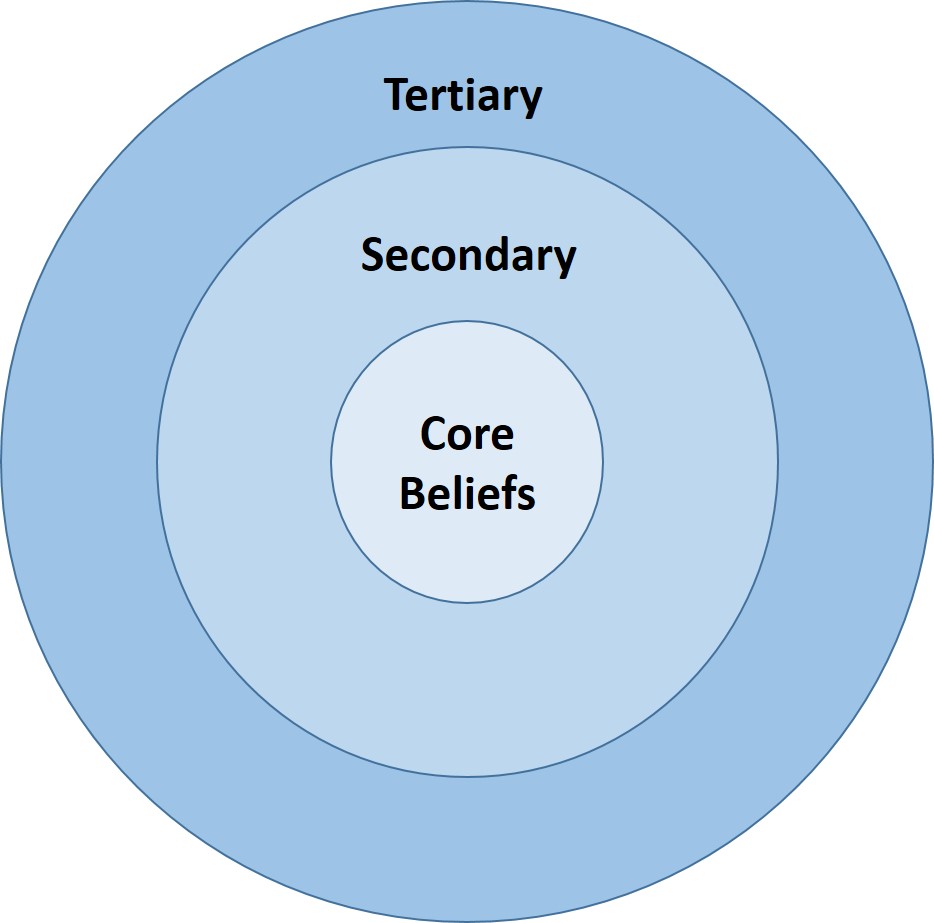 Navigating through Doctrinal Change: A Guide for the Perplexed, Pt. 4 ...